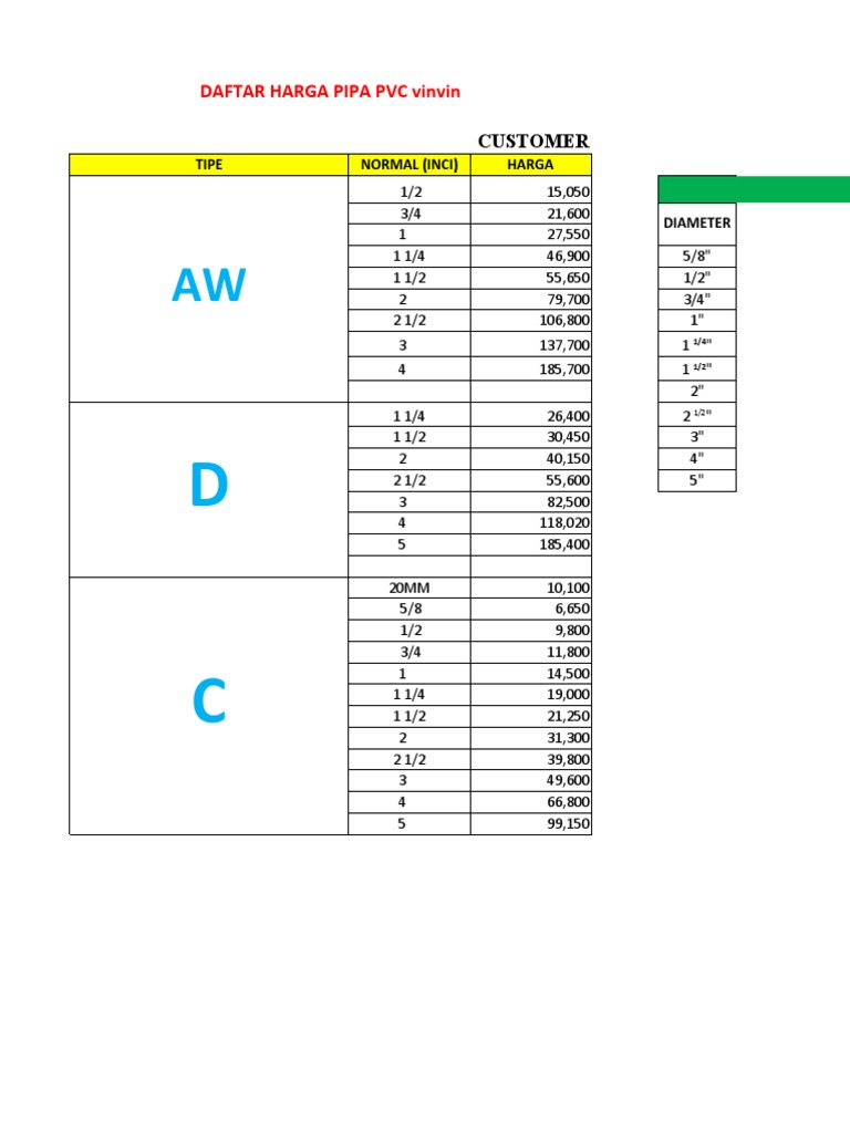 Daftar Lengkap Harga Pipa PVC: Ukuran, Panjang, Sambungan, 40% OFF