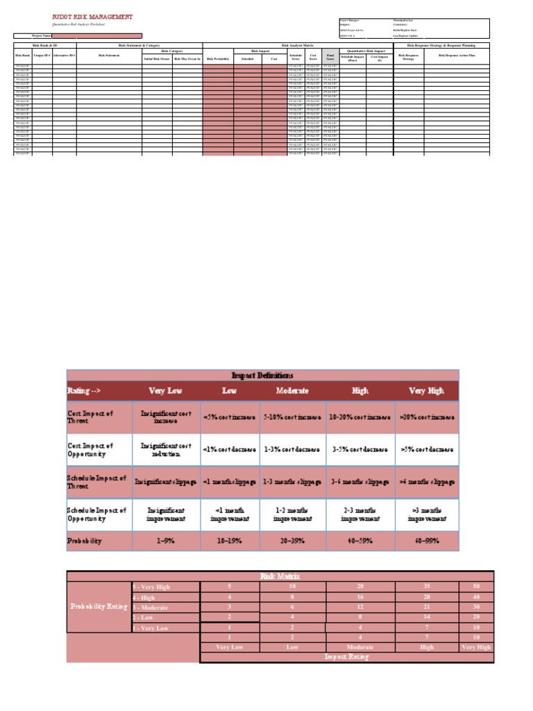 Njdot Risk Management: Quantitative Risk Analysis Worksheet | PDF ...