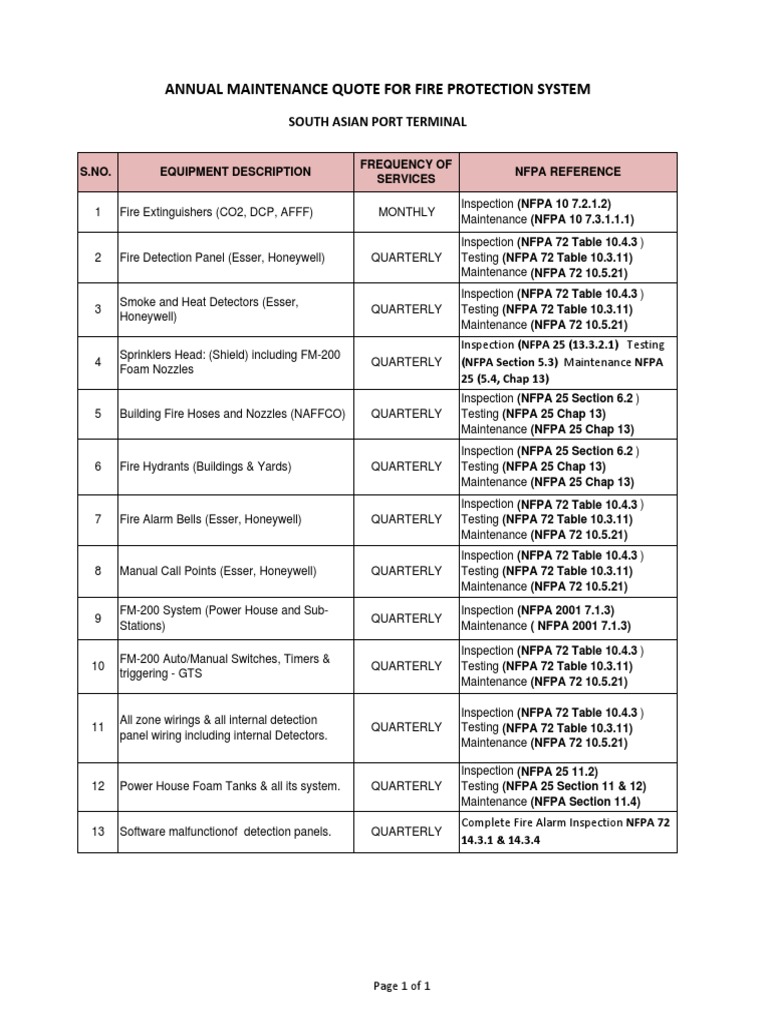 Annual Maintenance Quote For Fire Protection System: South Asian Port ...