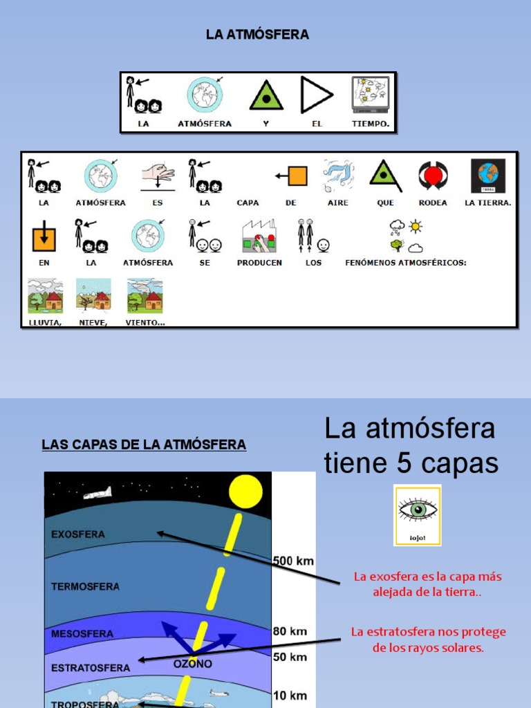Capas de la Atmósfera para Niños | PDF | Ciencia y matemáticas