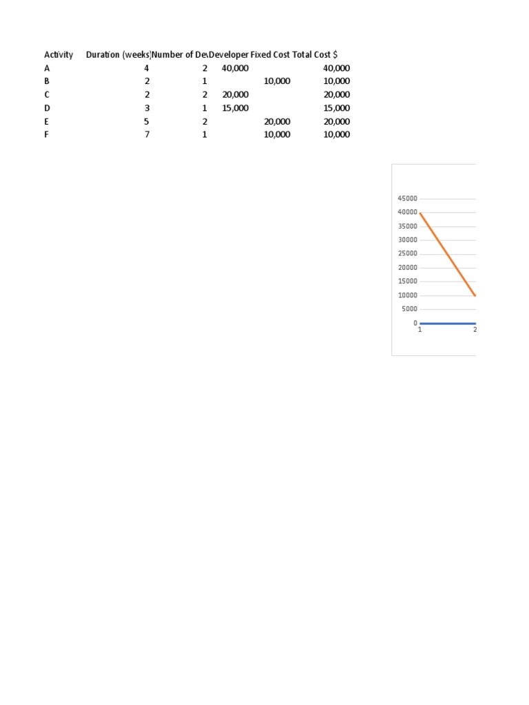 Part 1 Cost Baseline | PDF