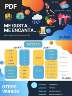 Gustos en español: Me gusta y no me gusta | PDF