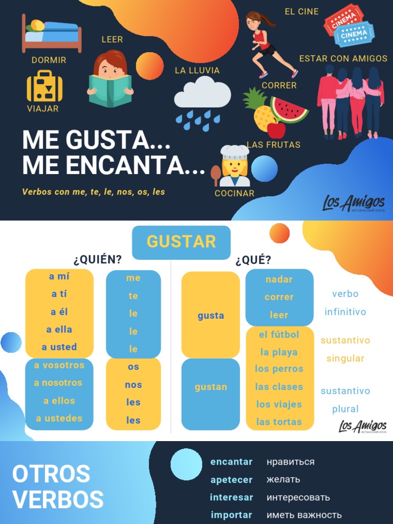 Verbos GUSTAR, DOLER, ENCANTAR | PDF | Plural | Sustantivo