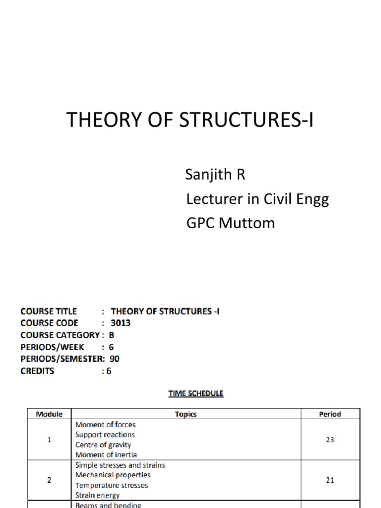 Theory of Structures-I: Sanjith R Lecturer in Civil Engg GPC Muttom | PDF