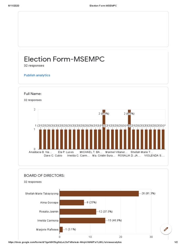 MSEMPC Election Form Results 2020 | PDF | Business