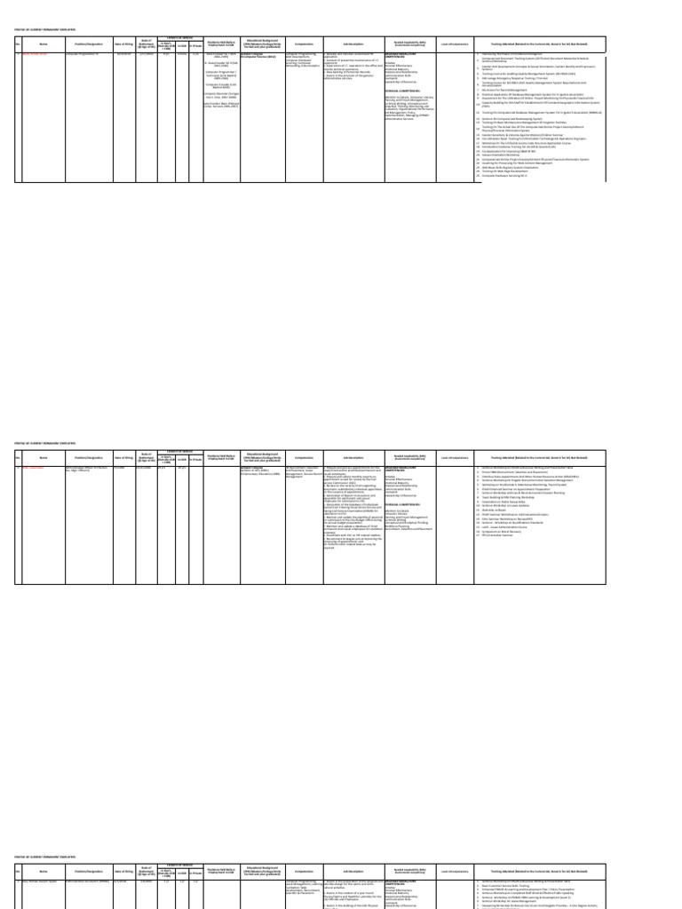 Employee Profile Overview | PDF | Competence (Human Resources) | Human ...