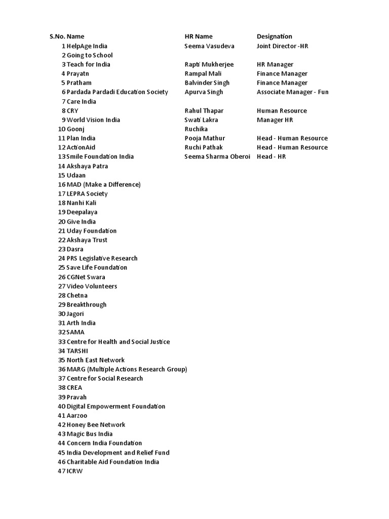 NGO List | PDF | Non Profit Organizations | Social Economy