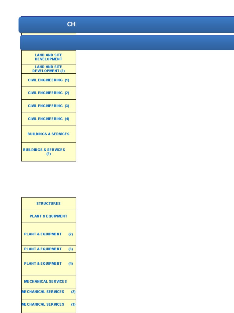 Checklist For Capital Projects - Table of Contents Spreadsheets ...