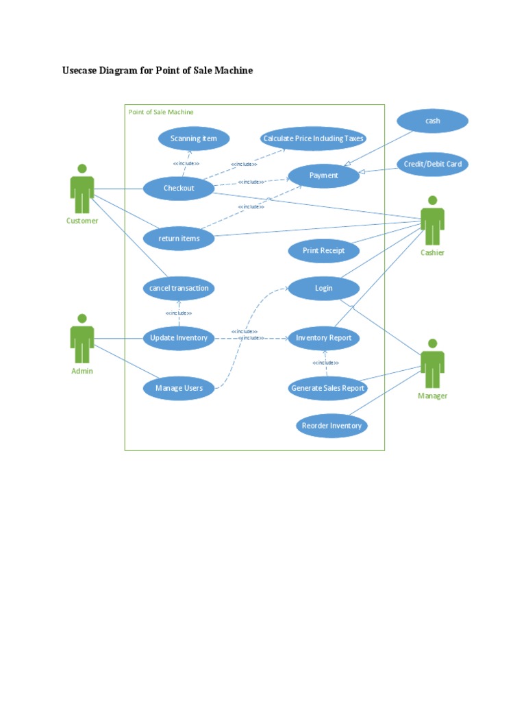 Usecase Diagram For Point of Sale Machine: Customer | PDF | Point Of ...