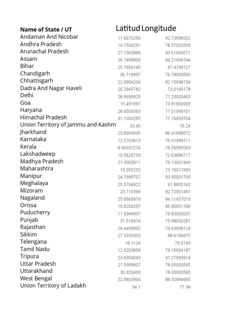 Indian Coordinates | PDF