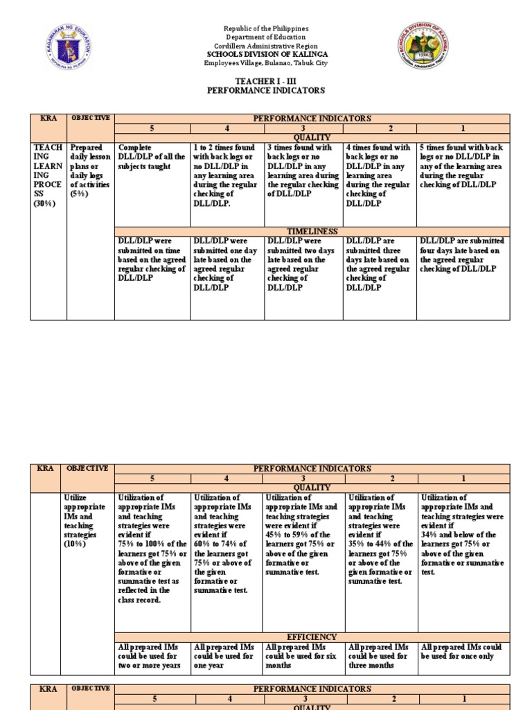 Performance Indicator For Teacher 1-3 | PDF | Regulatory Compliance ...