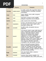 Positive and Negative Word List | PDF