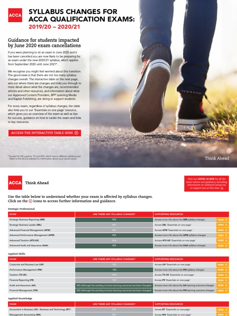 Syllabus Changes 2020 FINAL | PDF | Test (Assessment) | Question