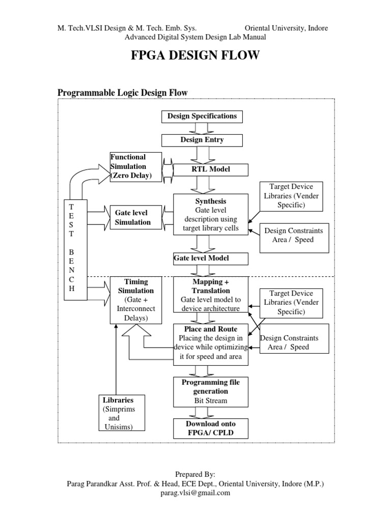 Adsd Lab Manual For M Tech Vlsi And Embdeed System I Sem Pdf Hardware Description Language 