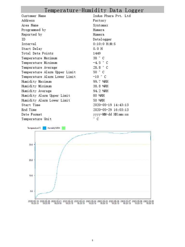 Temperature-Humidity Data Logger | PDF | Atmospheric Sciences ...