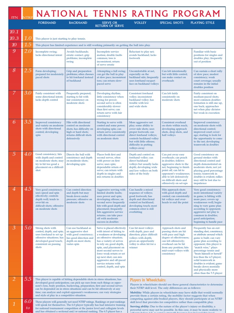 National Tennis Rating Program Poster | PDF