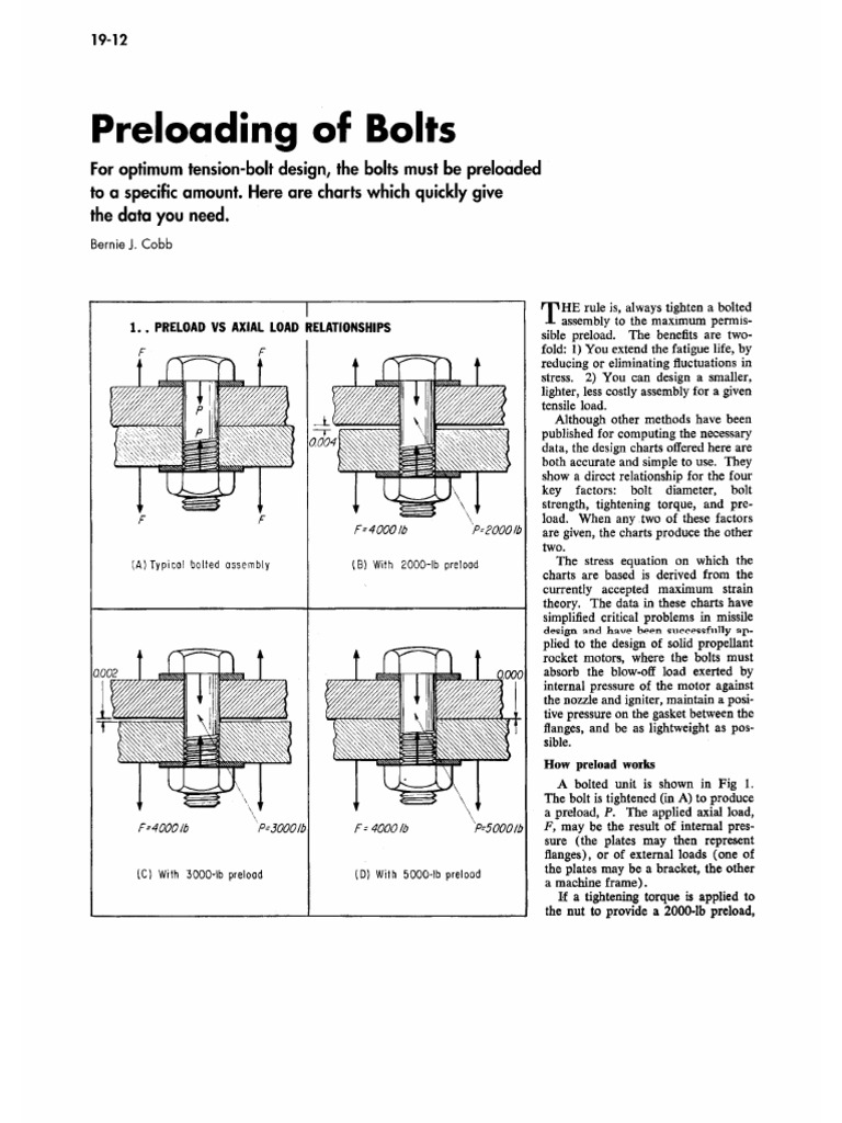 Preloading of Bolts Article, Bernie J. Cobb, 19-12 To 19-15 | PDF