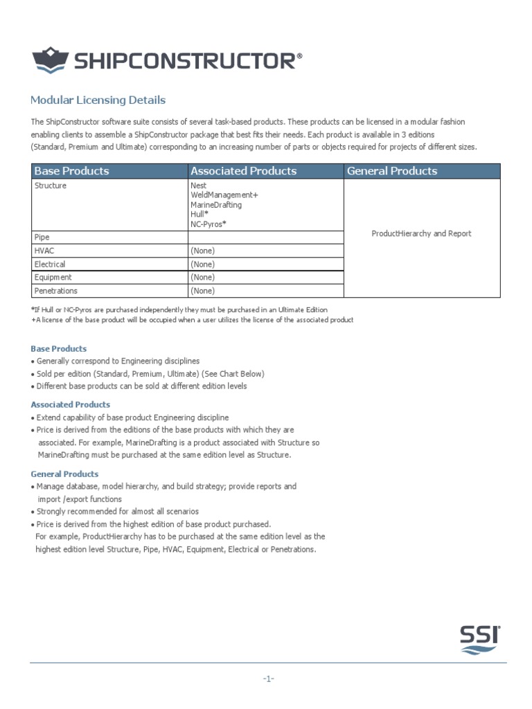 Modular Licensing Details: Base Products Associated Products General ...