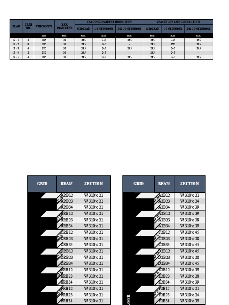 Slab and Beam Tabulations | PDF | Structural Engineering | Building ...