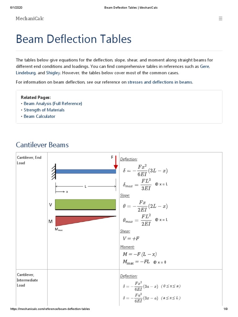 Beam Deflection Tables - MechaniCalc | PDF | Beam (Structure) | Solid ...