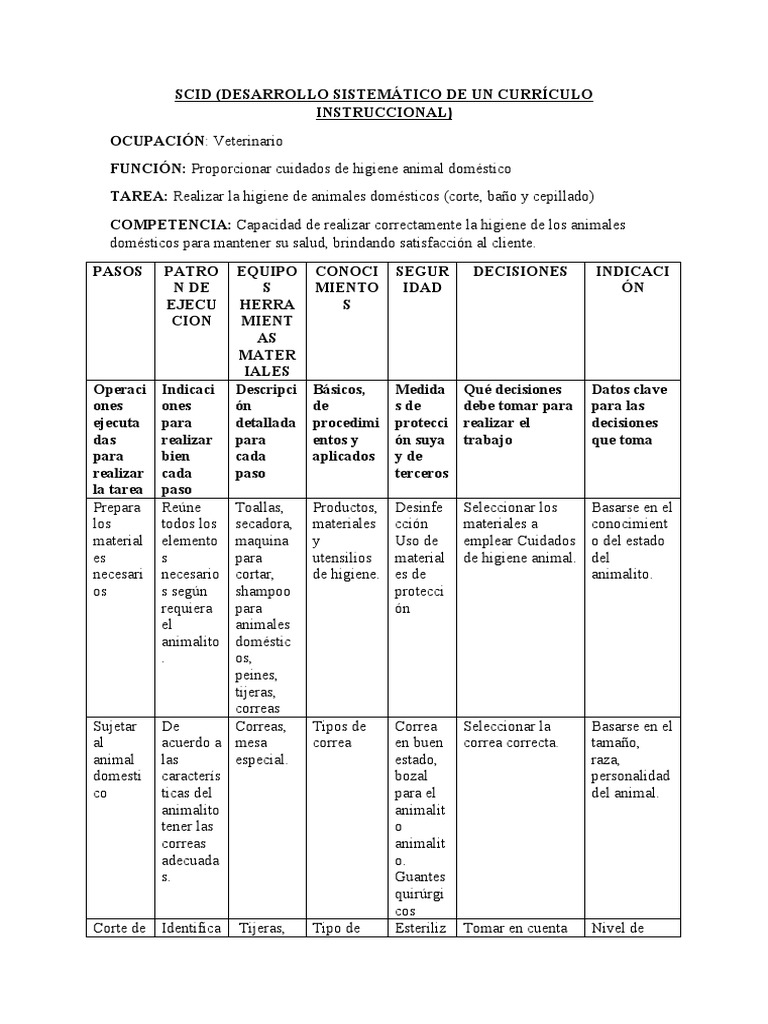 Metodo Scid | PDF | Evaluación | Aprendizaje