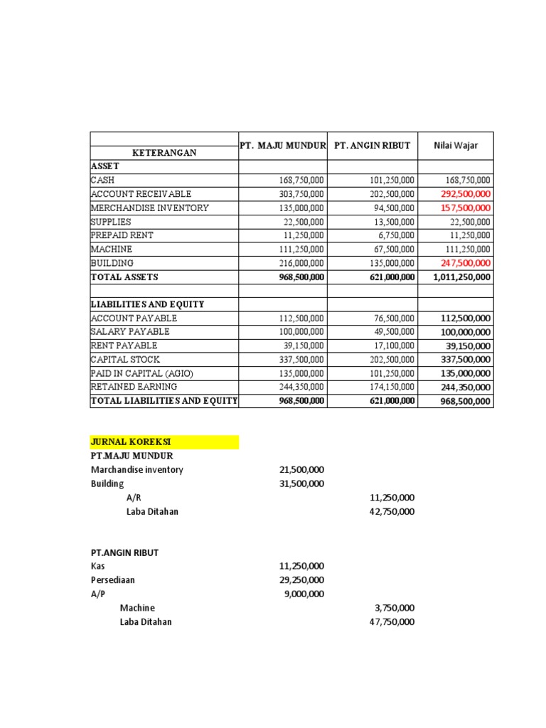 Pt. Maju Mundur Pt. Angin Ribut Keterangan Asset | PDF