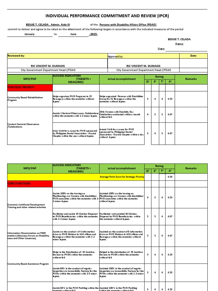 Individual Performance Commitment and Review (Ipcr) : Benjie T. Celada, Admin. Aide Iii | PDF ...