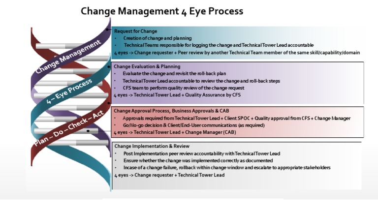 Change Management Process Guide | PDF | Business | Computing