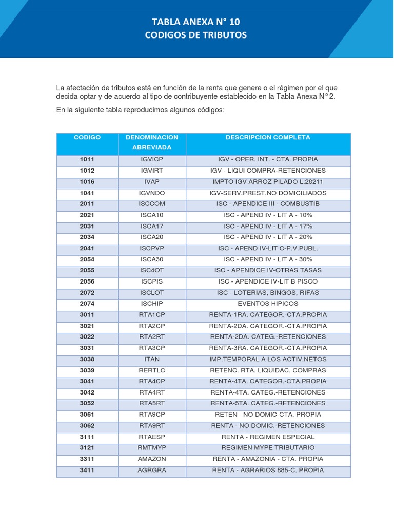 Tabla Anexa 10 | PDF