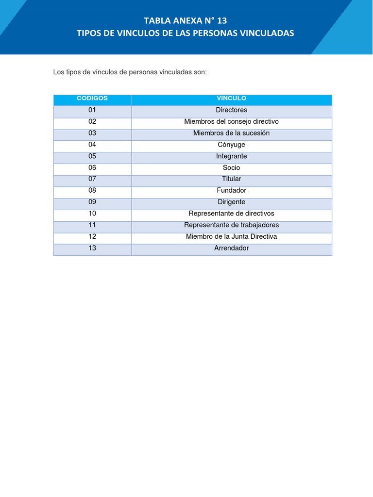 Tabla Anexa 13 | PDF