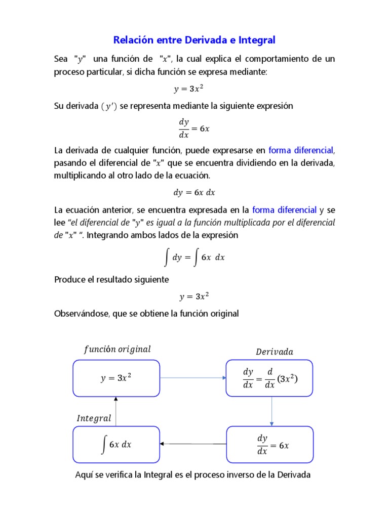 Relación Entre Derivada e Integral | PDF | Derivado | Integral