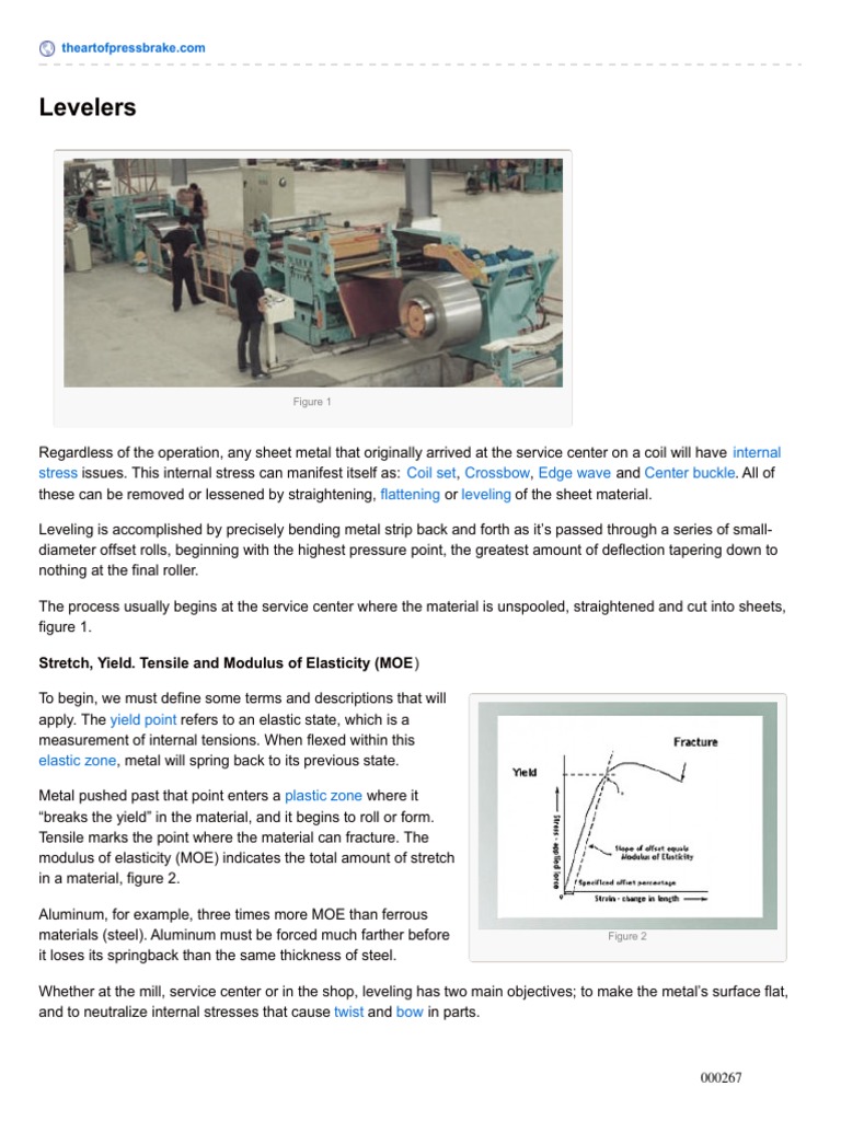 Levelers: Internal Stress Coil Set Crossbow Edge Wave Center Buckle ...