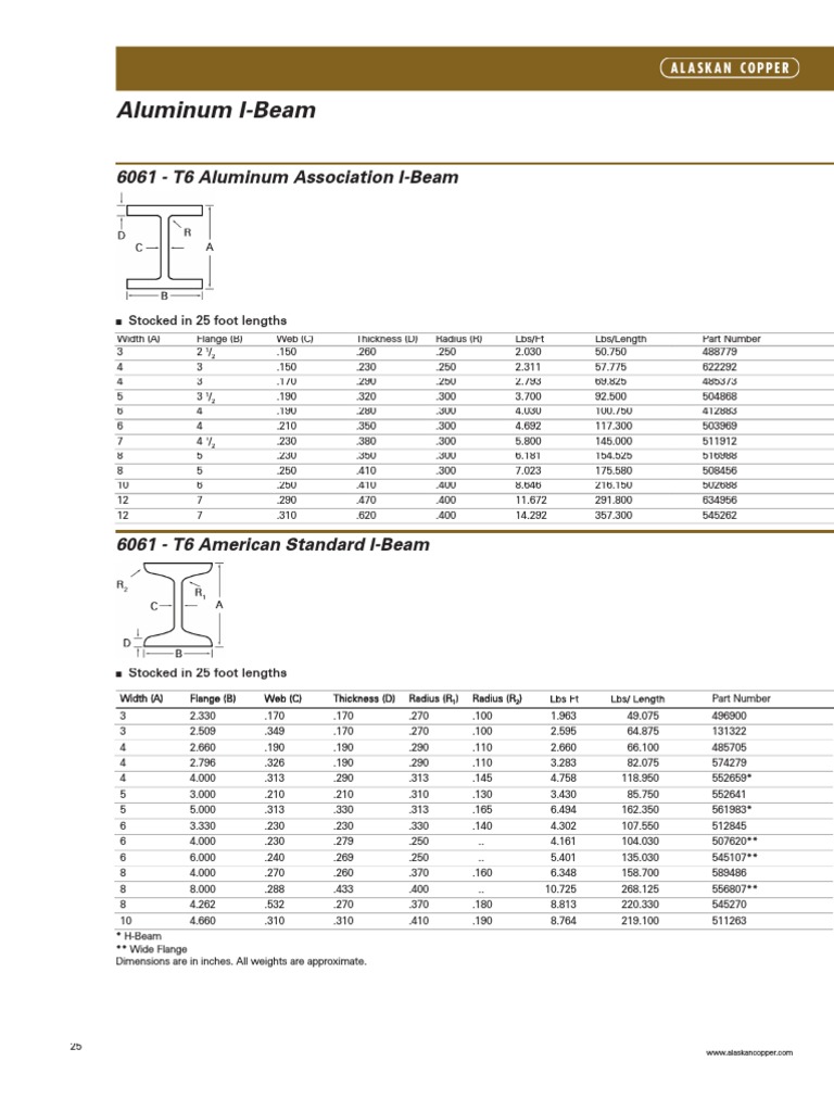 6061 - T6 Aluminum Association I-Beam | PDF | Civil Engineering ...