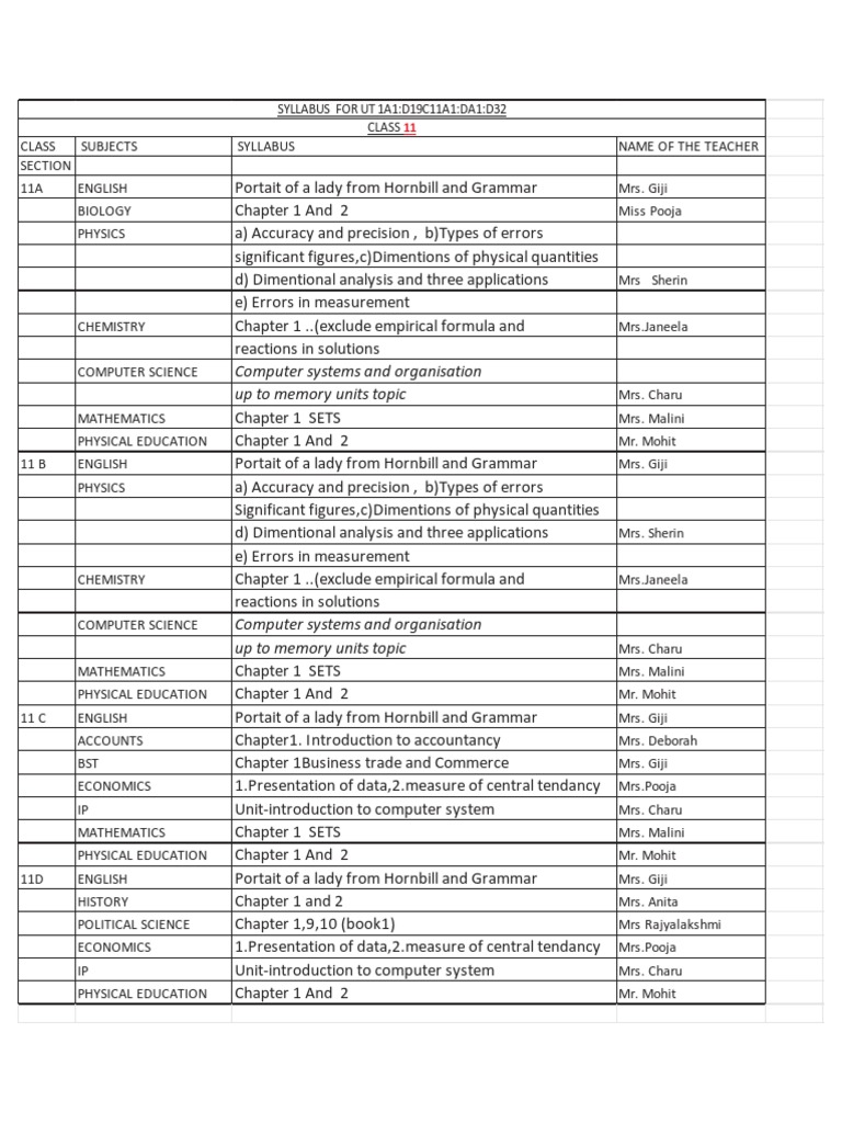 Class 11 Syllabus Overview | PDF | Teaching Mathematics | Scientific Method