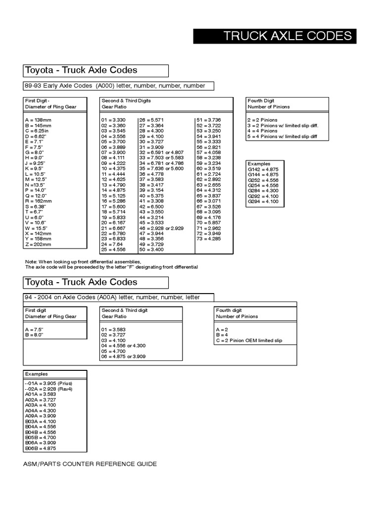 Axle Codes PDF | PDF | Vehicles | Transportation Engineering