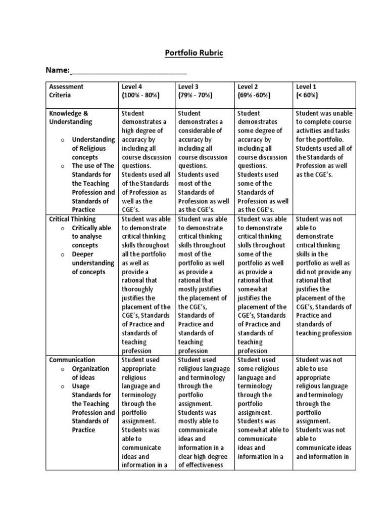 Profolio Rubric | PDF | Critical Thinking | Rubric (Academic)