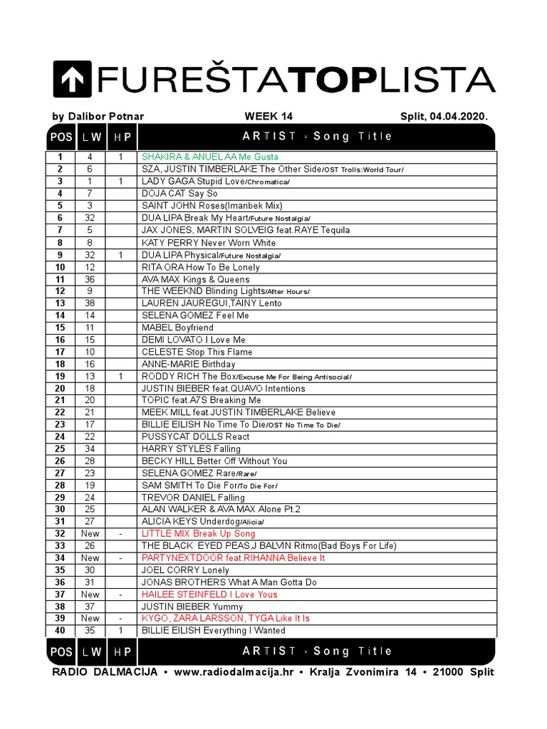 Week 14 Music Chart Highlights | PDF