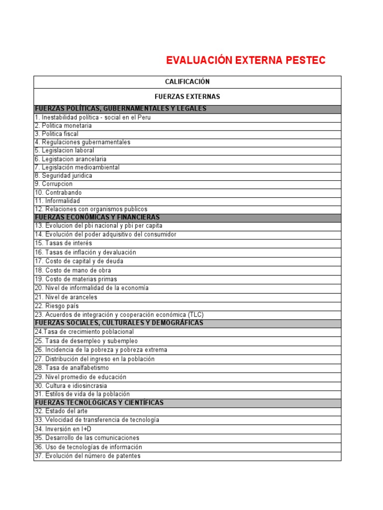 Practica Matriz PESTEC y EFE | Economias | Economía (general)