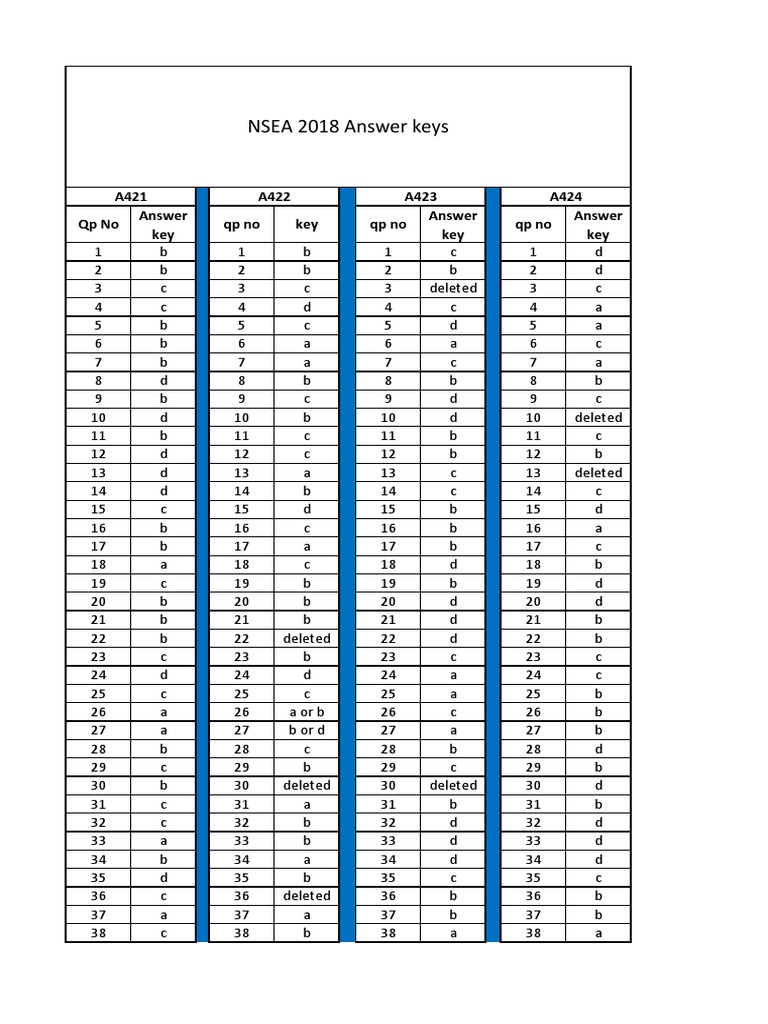 Final Answer Keys For NSEA PDF | PDF
