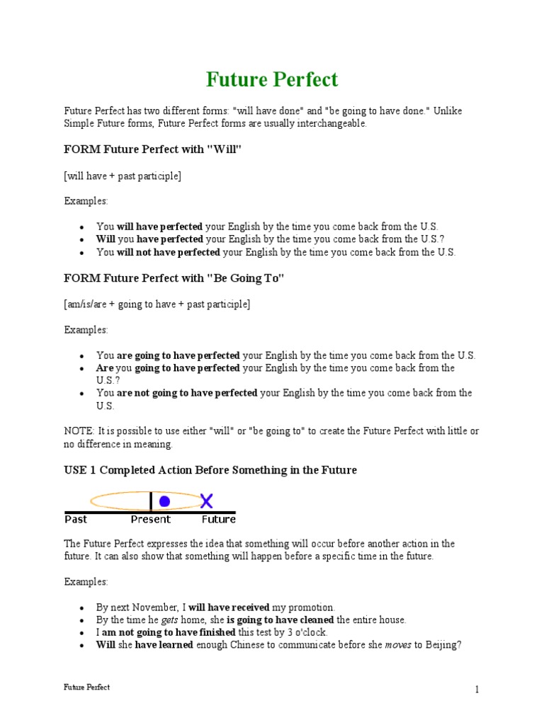 FORM Future Perfect With "Will" | Download Free PDF | Perfect (Grammar ...