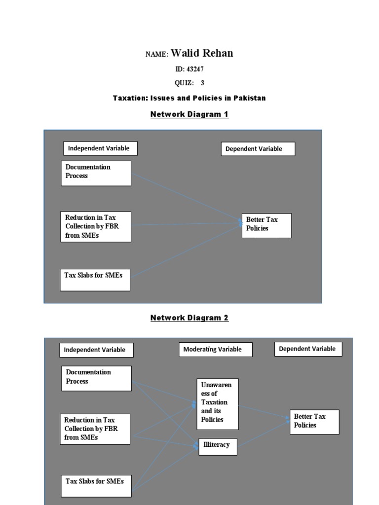 Network Diagram 1 and 2 | PDF