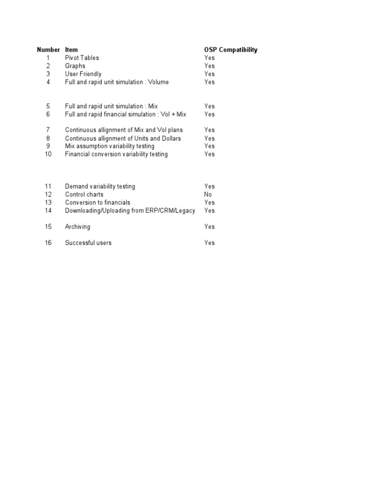 Number Item OSP Compatibility | PDF | Simulation | Enterprise Resource ...