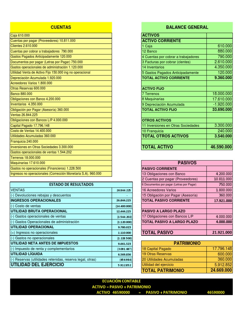 Balance Gral y Estado de Resultados Marzo 2020-1 | PDF | Estado de resultados | Hoja de balance