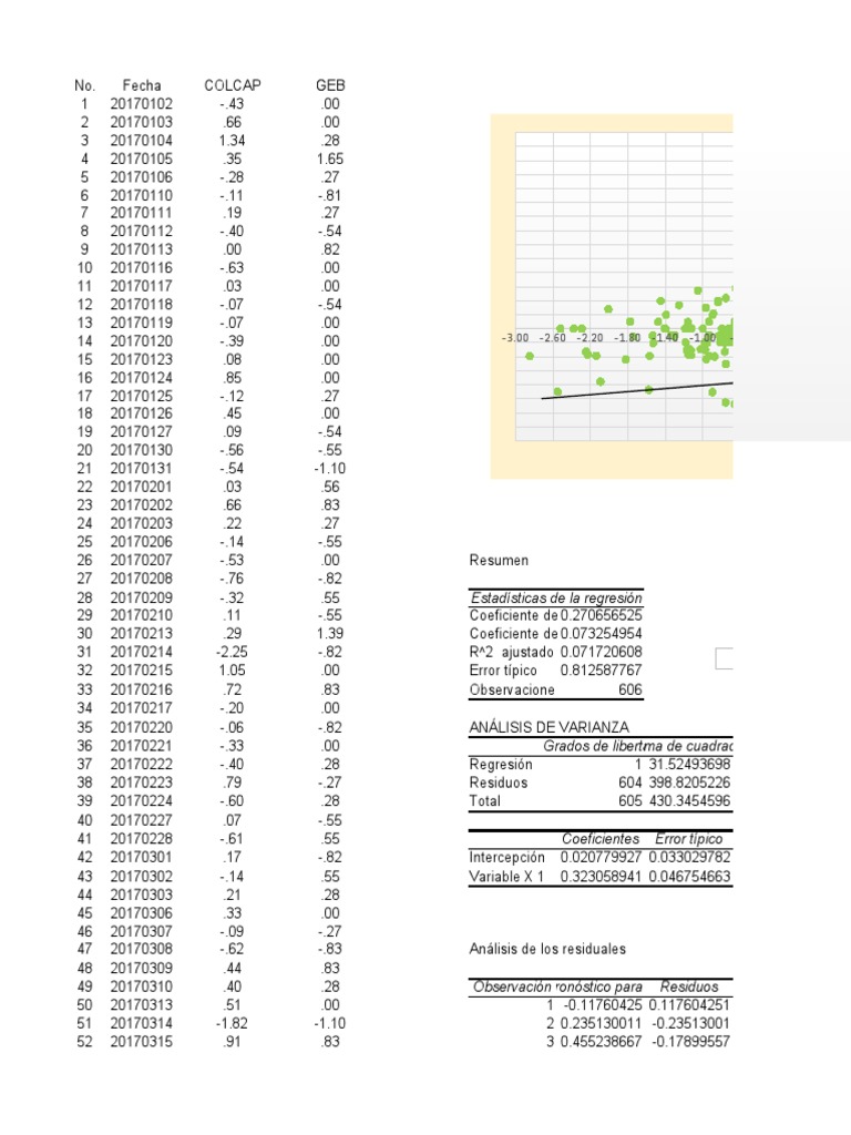 Trabajo Olga | PDF | Errors And Residuals | Estimation Theory