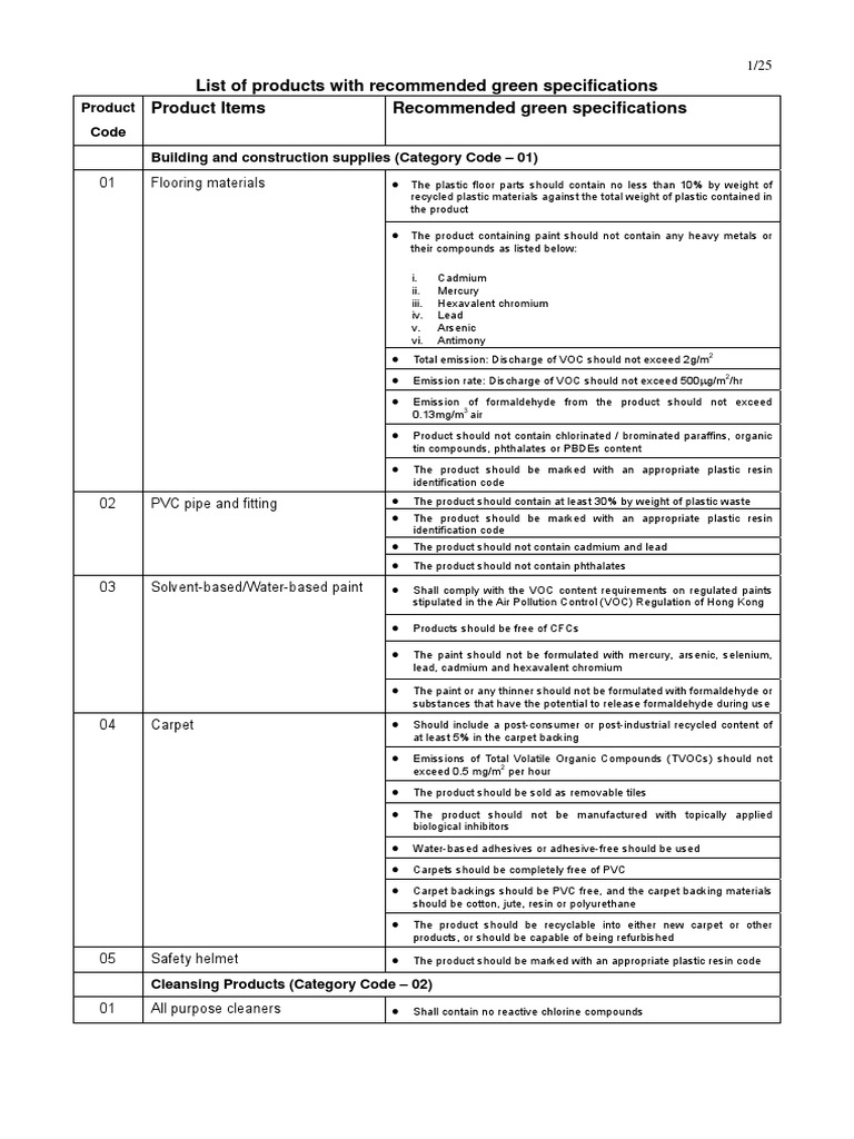 List of Products With Recommended Green Specifications Product Items ...