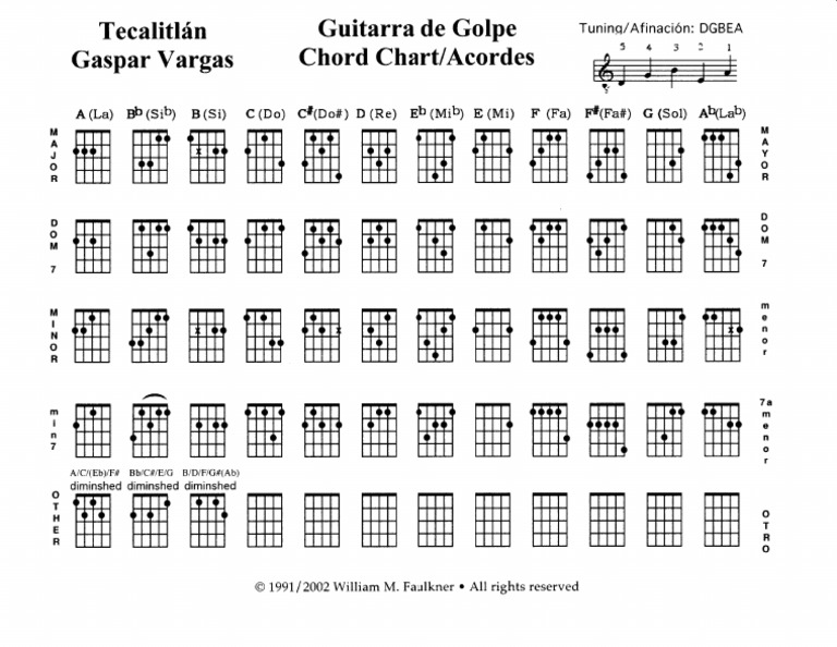 (Tecalitlán Gaspar Vargas) Guitarra de Golpe | PDF