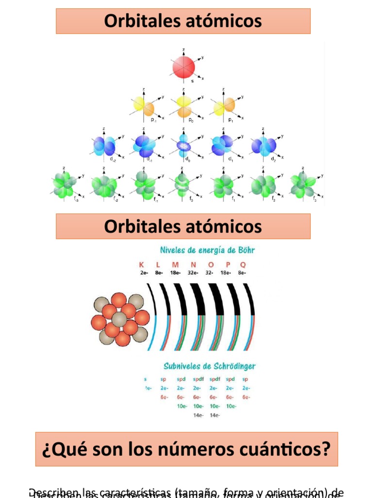 Números Cuánticos y Orbitales-8° | PDF | Orbital atómico | Electrón
