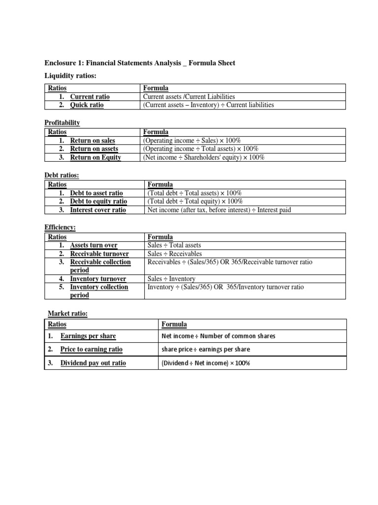 Financial Statement Analysis Ratios Formulas Sheet | PDF