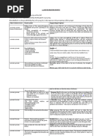 Glossolalia: Words and Examples Guide | PDF | Language Arts & Discipline