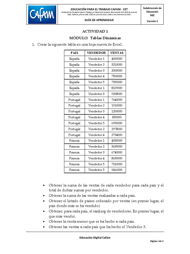 Actividad 1 MÓDULO: Tablas Dinámicas: Educación para El Trabajo Cafam ...